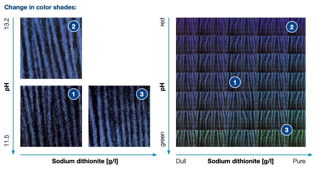 B2B Chemical Marketplace performance material and agriculture solutions ...
